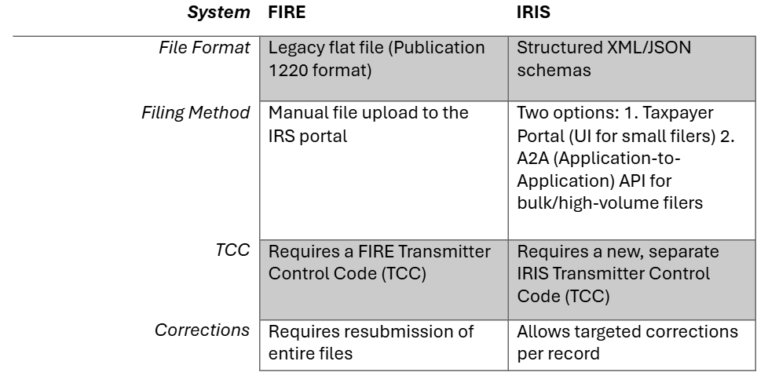 WageFiling FAQs: Your Guide to E-Filing W-2 and 1099 Forms